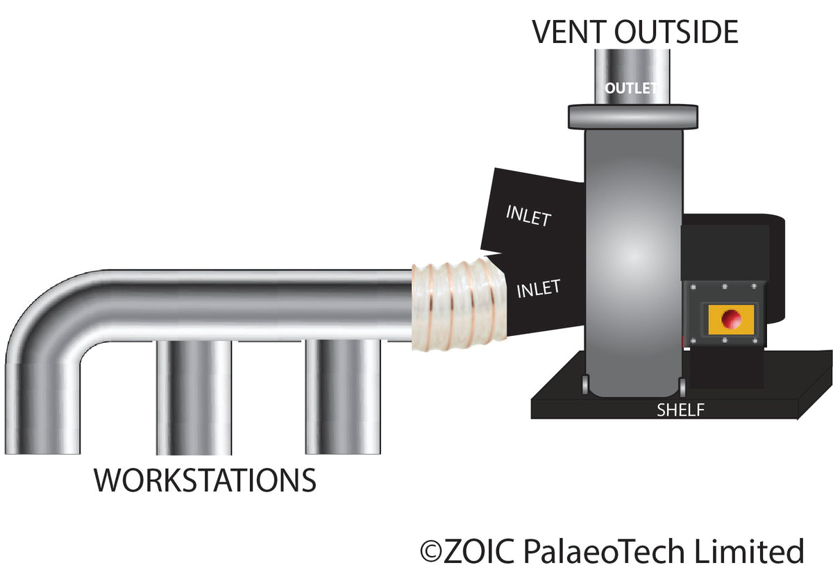 Draper 1500W Dust Extractor (2520m3/hr, 230v) – ZOIC PalaeoTech Limited