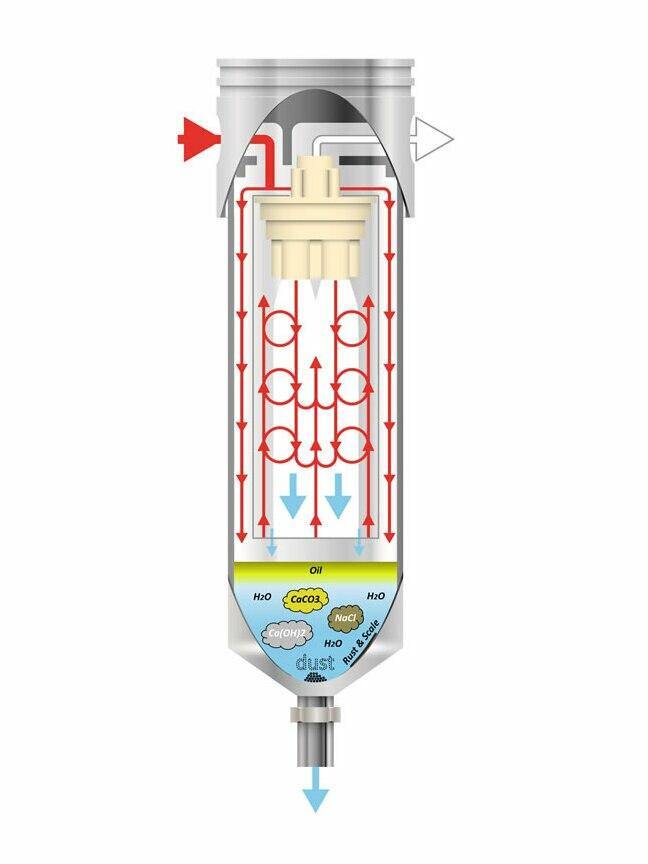 Dropout Air Filter Kit (4CFM) | 99.9999% Moisture Removal – ZOIC ...